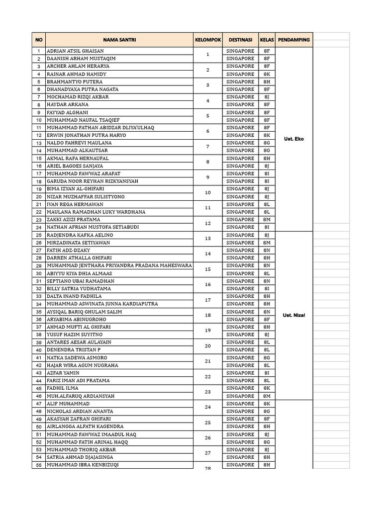 Pembagian Pendamping SE Singapore | PDF