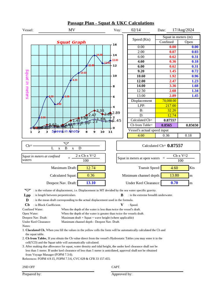Squat & UKC Calculations | PDF