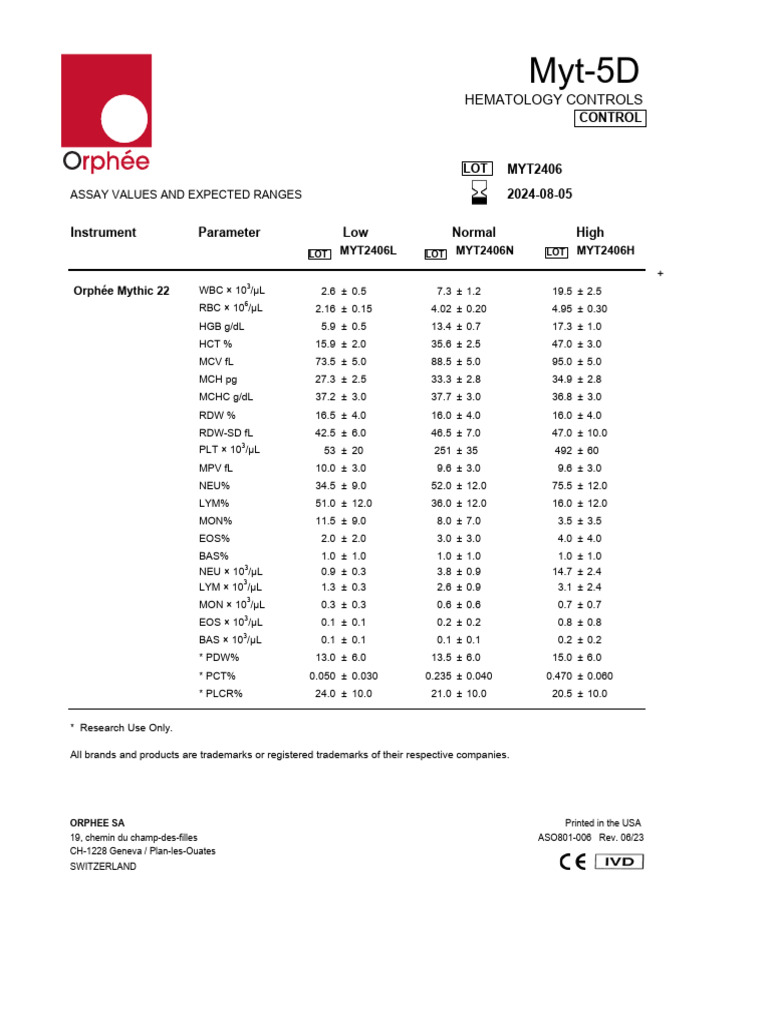 Myt-5D ASSAY SHEET LOT MYT2406 | PDF