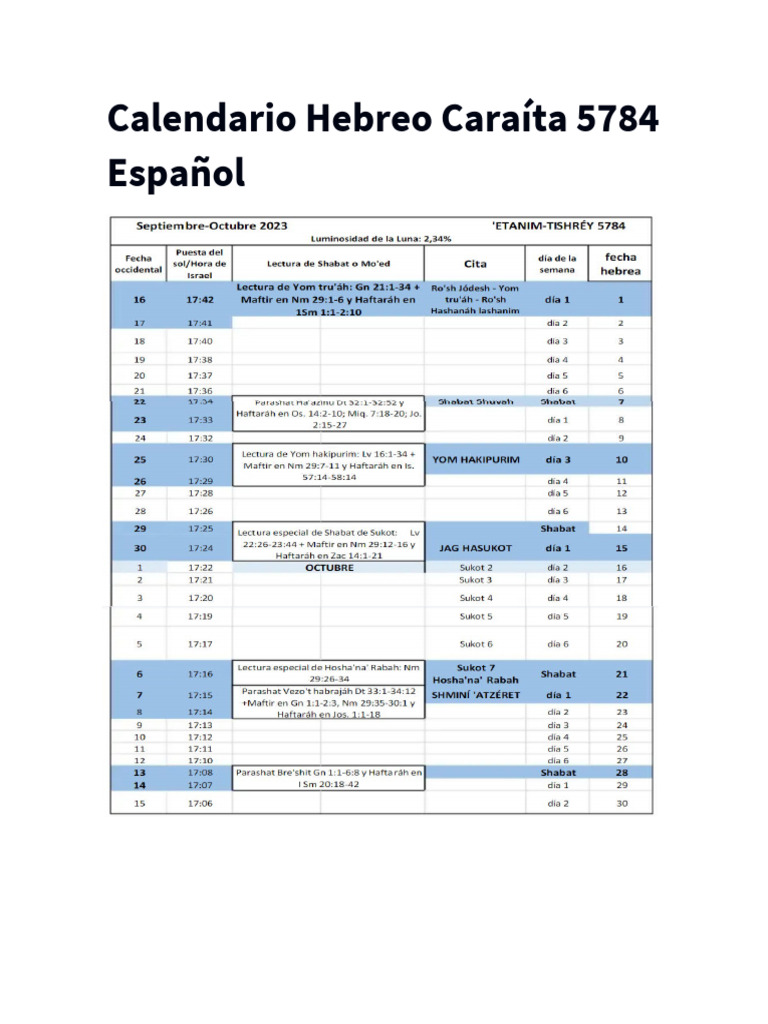 Calendario Hebreo Caraíta 5784 Español | PDF