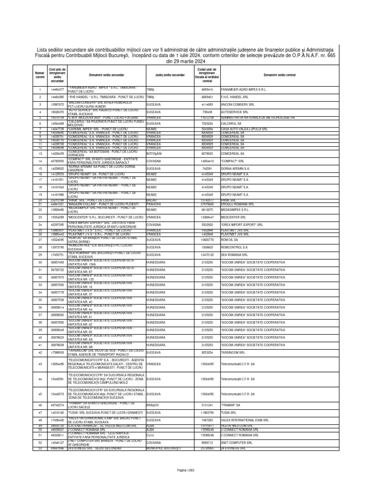 Sedii Secundare Contribuabili Mijlocii 1 Iulie 2024 | PDF