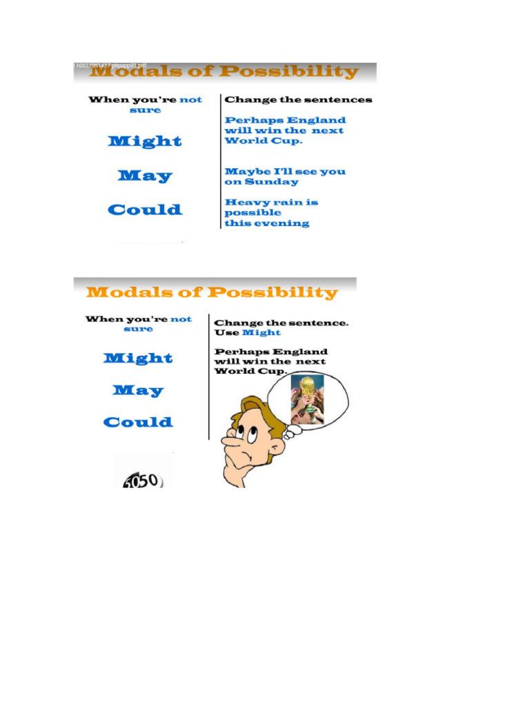 Modals of Posibility | PDF
