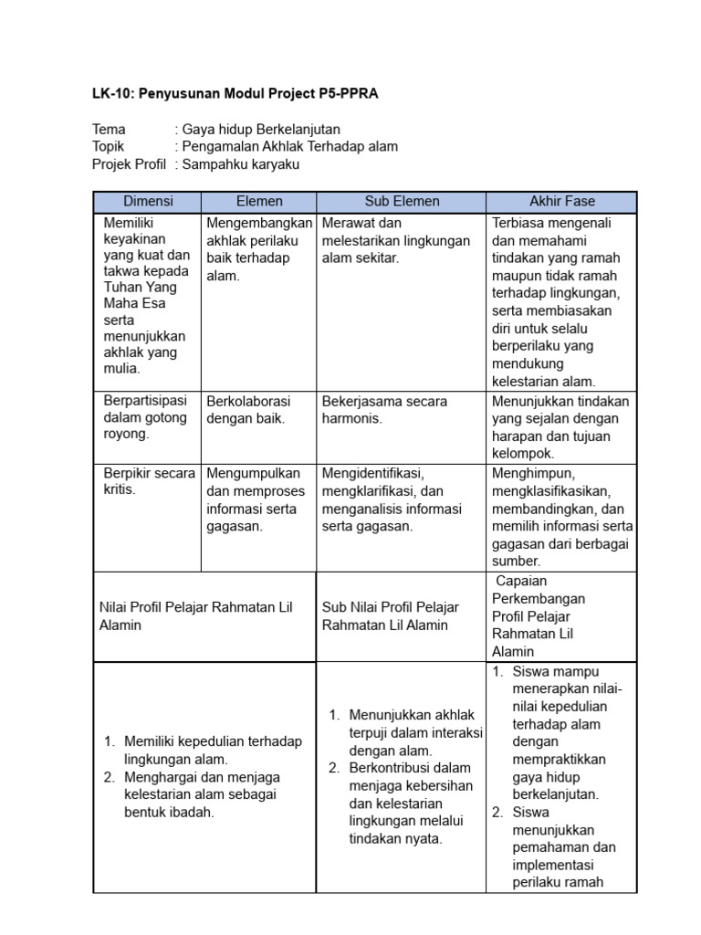 LK-10 Project P5-PPRA Ahmad Sifaun | PDF