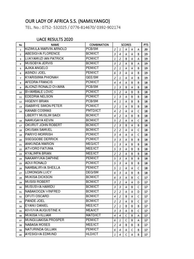 2020 Uace Results | PDF