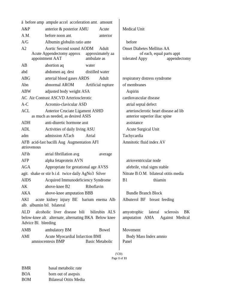 Abbreviation List | PDF