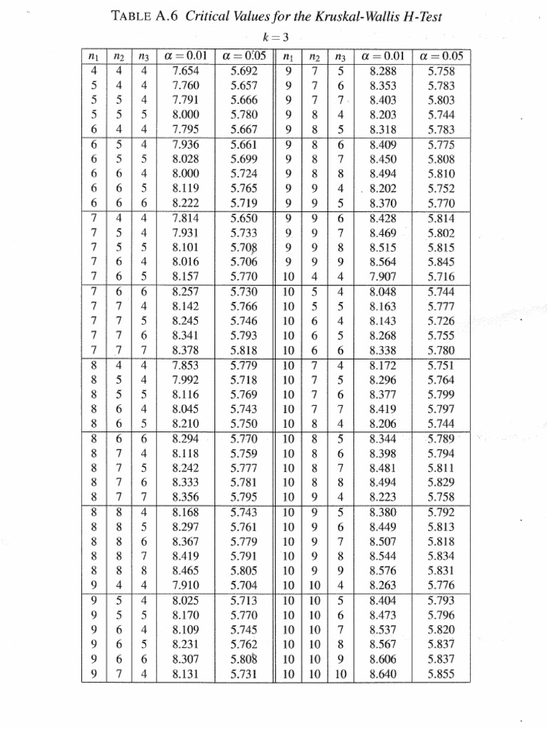 Tabla Valores Críticos Kruskal-Wallis 1 | PDF