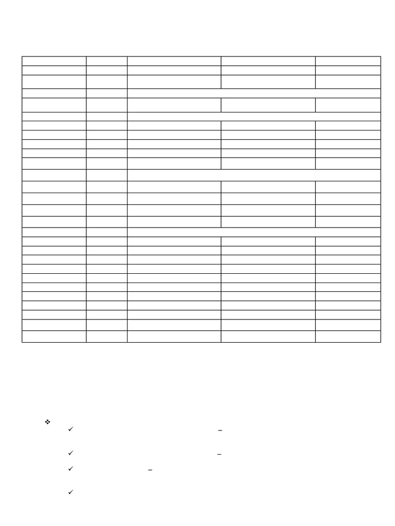 Lab Evaluation Plan - 24-25 - Sem I-1 | PDF
