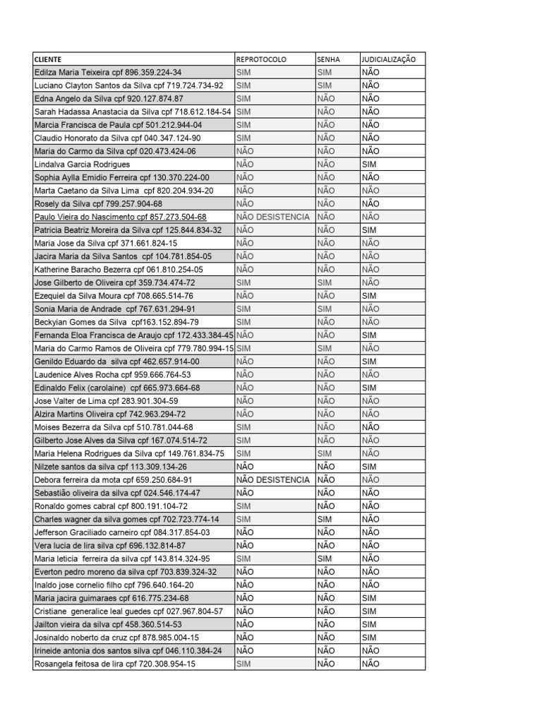 Lista Atualizada Luana | PDF