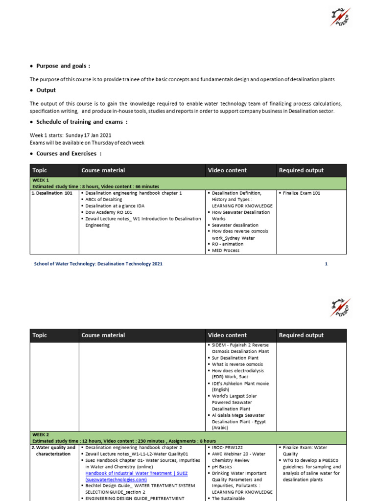 Desalination Program 3 | PDF