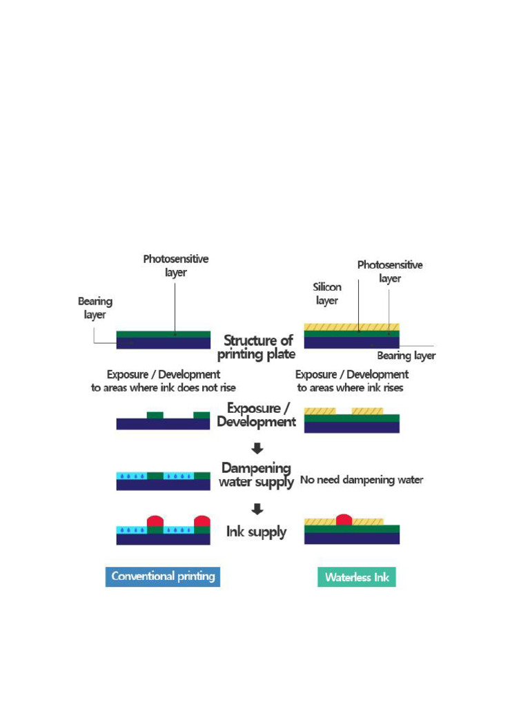 4t Module Continuation | PDF