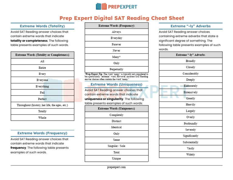 Prep Expert Digital SAT Reading Cheat Sheet | PDF