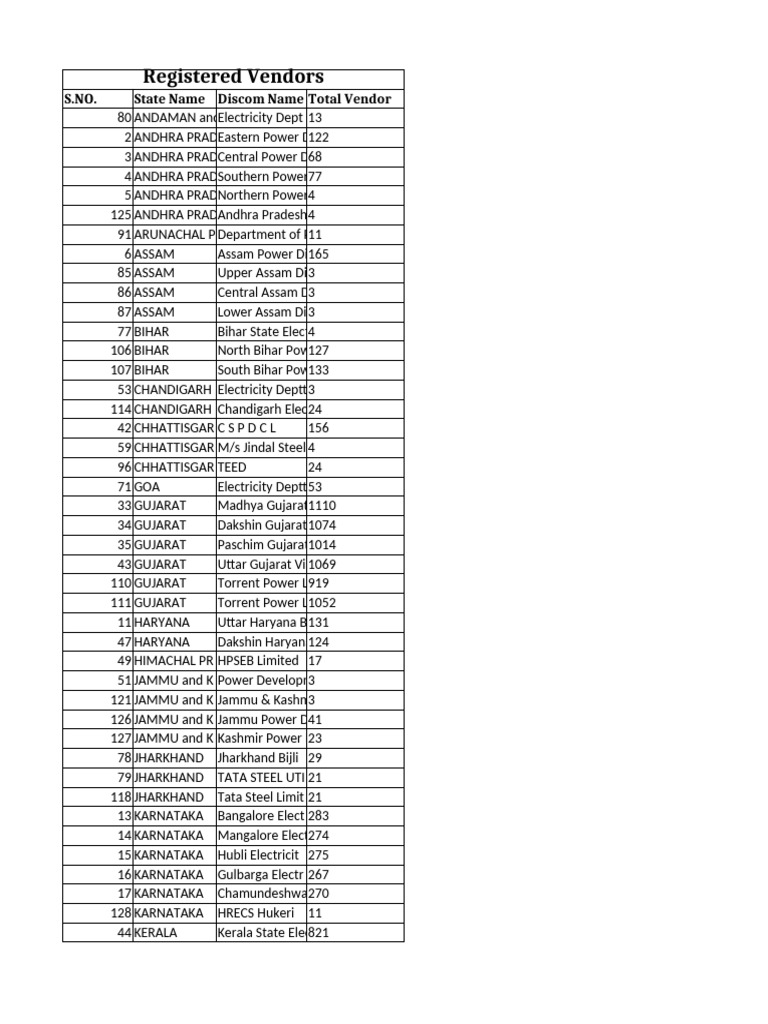 Registered Vendors | PDF