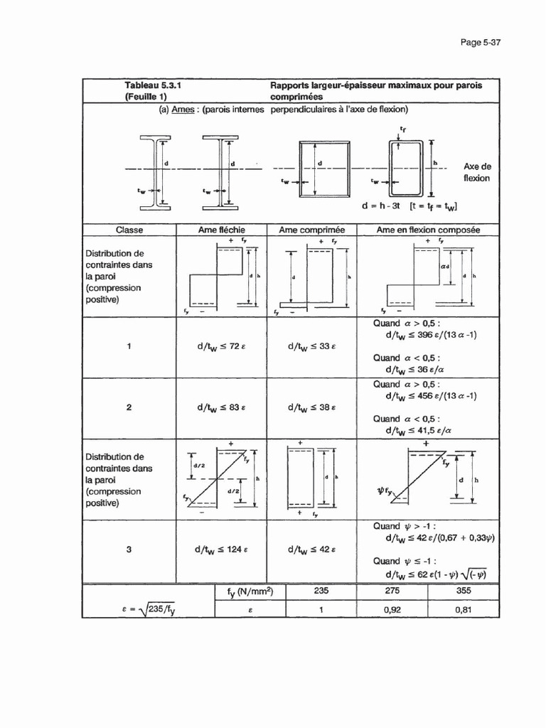 Classe Des Sections 2 | PDF