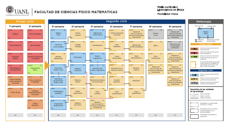 OK MM Licenciatura-en-Física | PDF