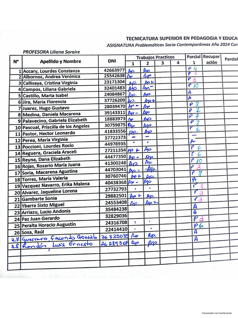 Notas I Parcial y TP IPD 2024 | PDF