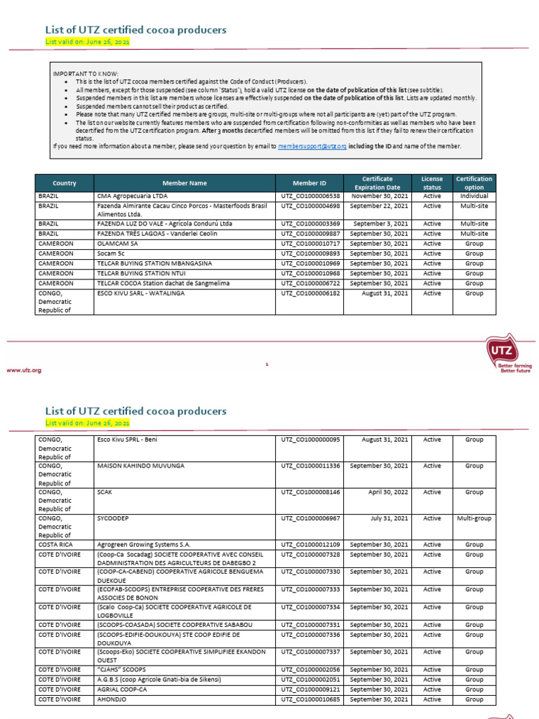 List-of-UTZ-certified-cocoa-producers - Copie | PDF