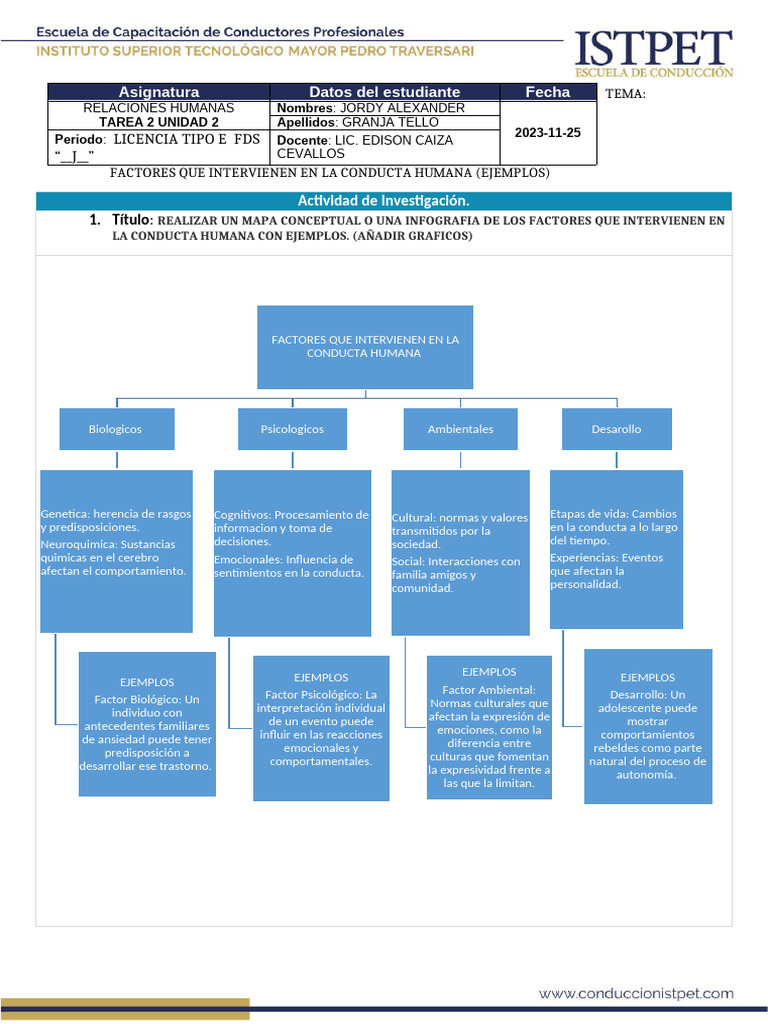 Tarea 2 Unidad 2 Factores de La Conducta Humana y Ejemplos... | PDF