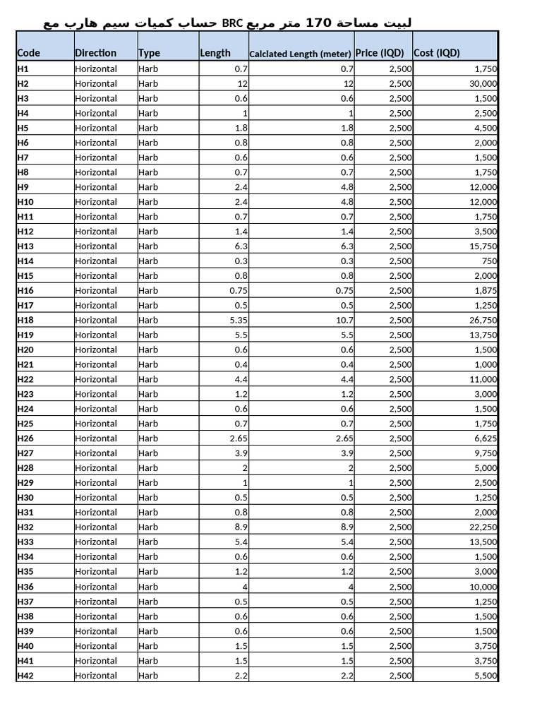 Calculations | PDF