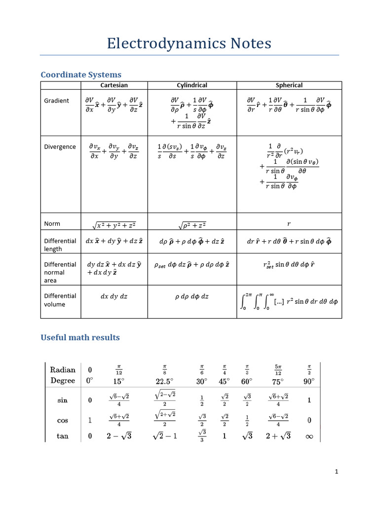 4 Electrodynamics | PDF