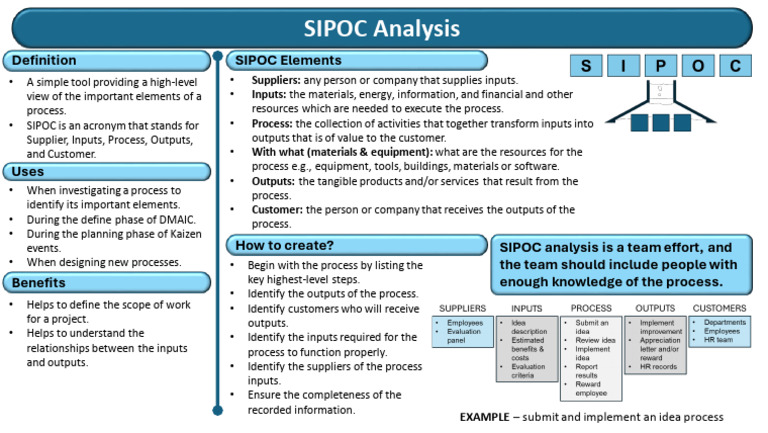 SIPOC Analysis Poster | PDF