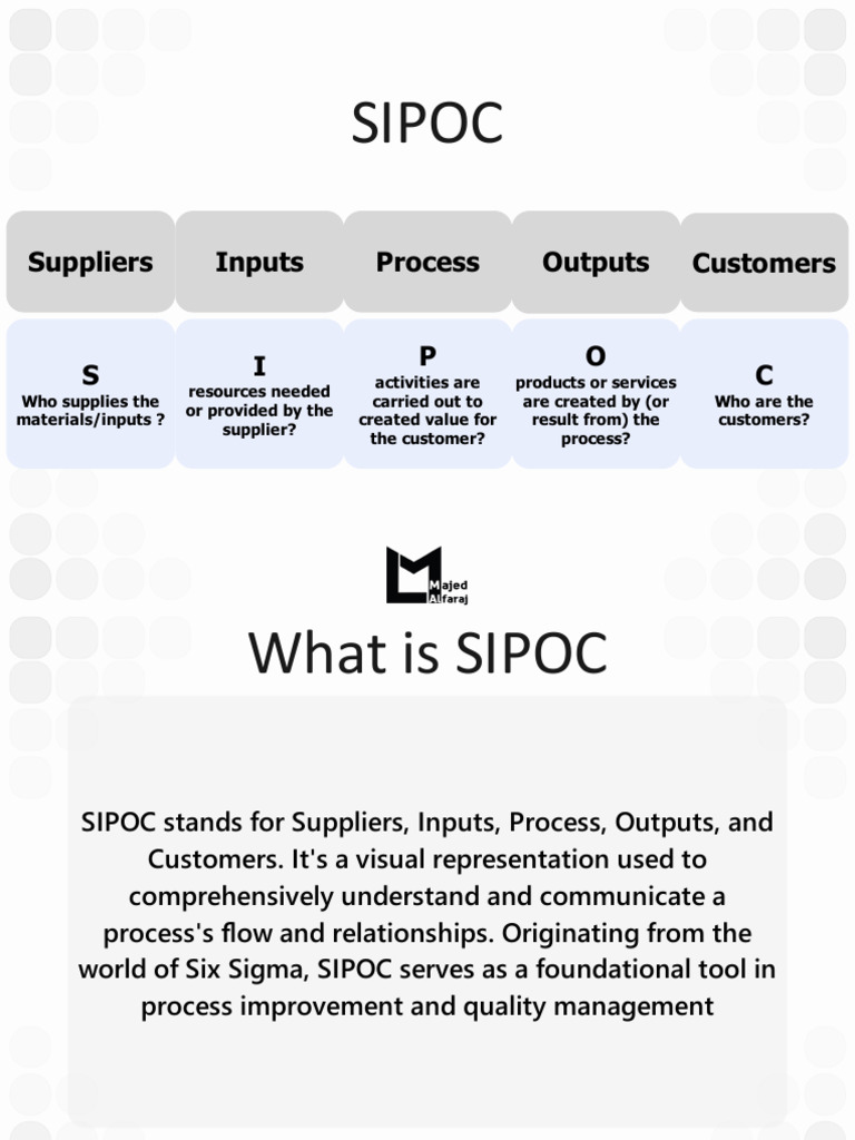 What Is Sipoc | PDF | Supply Chain | Business