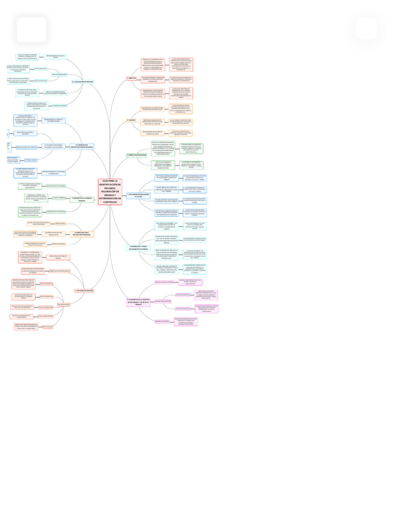 Mapa Conceptual ELECTIVA | PDF