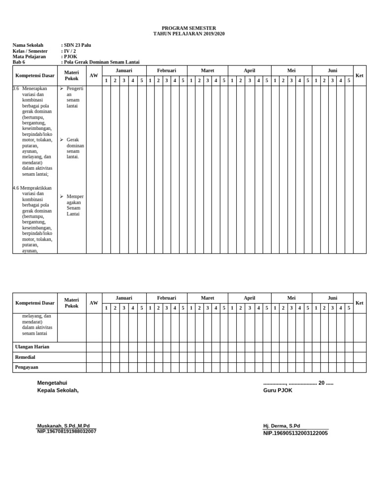 Program Semester Kelas 3 Semester 2 | PDF
