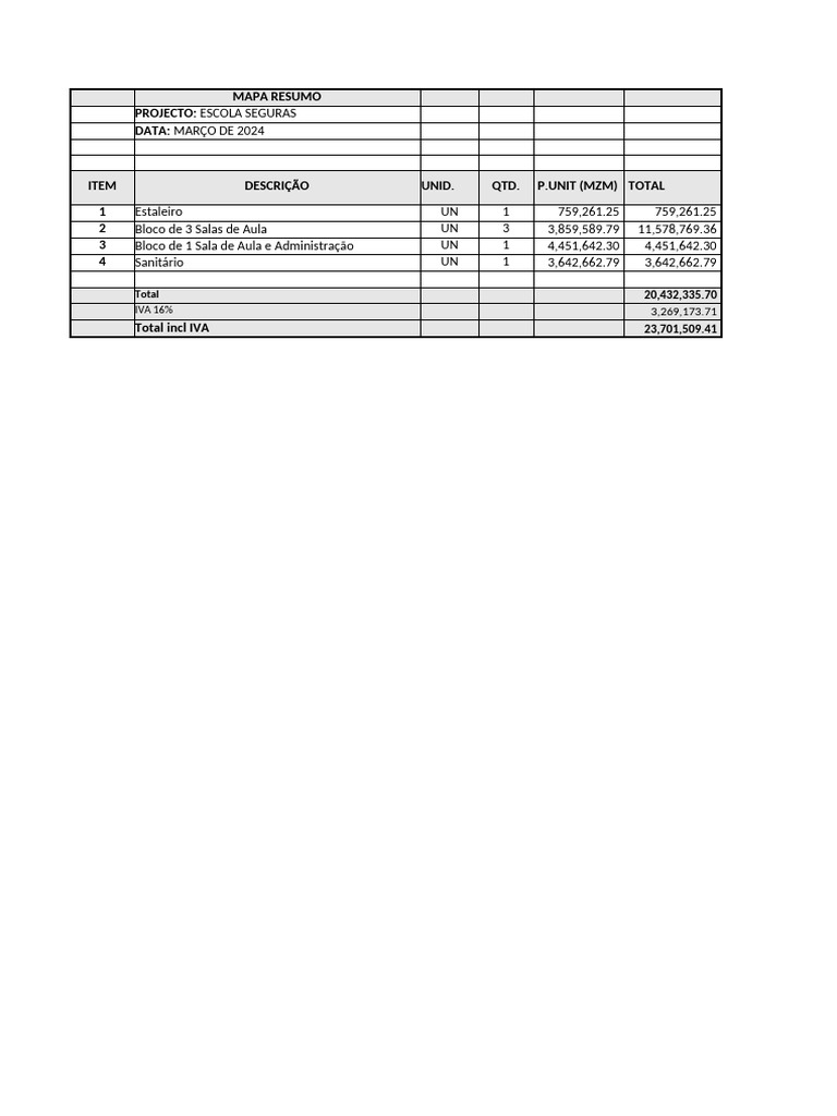 Mapa de Quantidades - Escolas Seguras | PDF