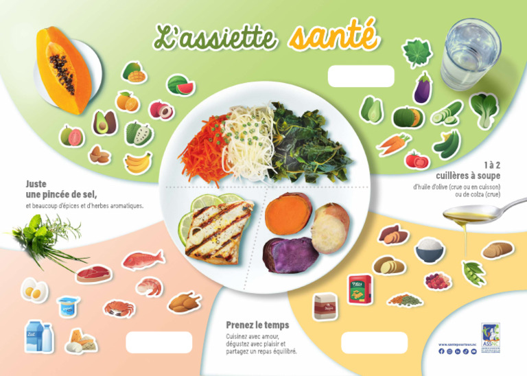 ASSIETTE SANT Affiche 42x297 Avec Oeuf - Compressed | PDF