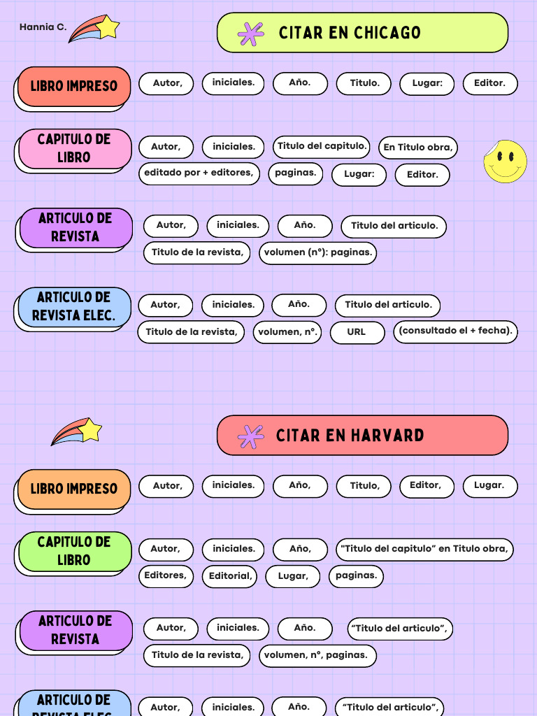 formas de citar y como hacerlo dependiendo el modo en el que se obtuvo ...