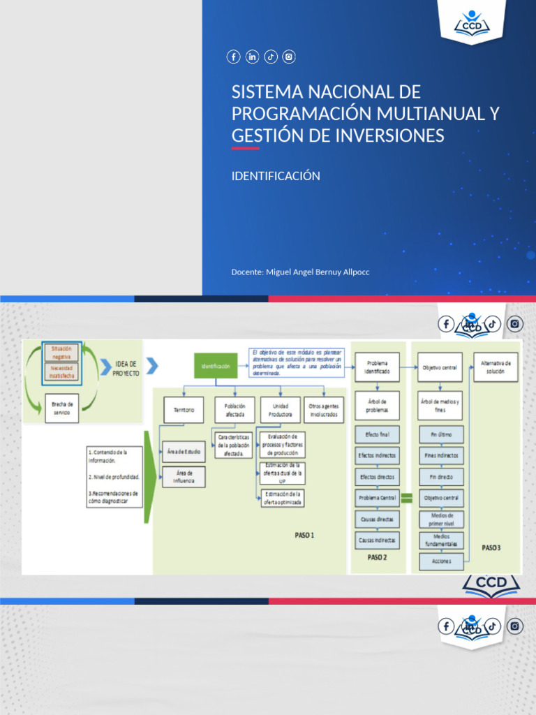CCD 2024 - III - Identificacion | PDF