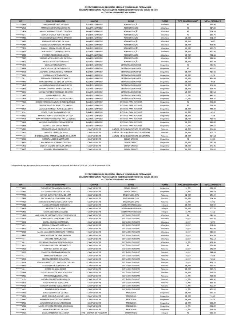 4a Convocatoria Da Lista de Espera - Sisu 2024 | PDF