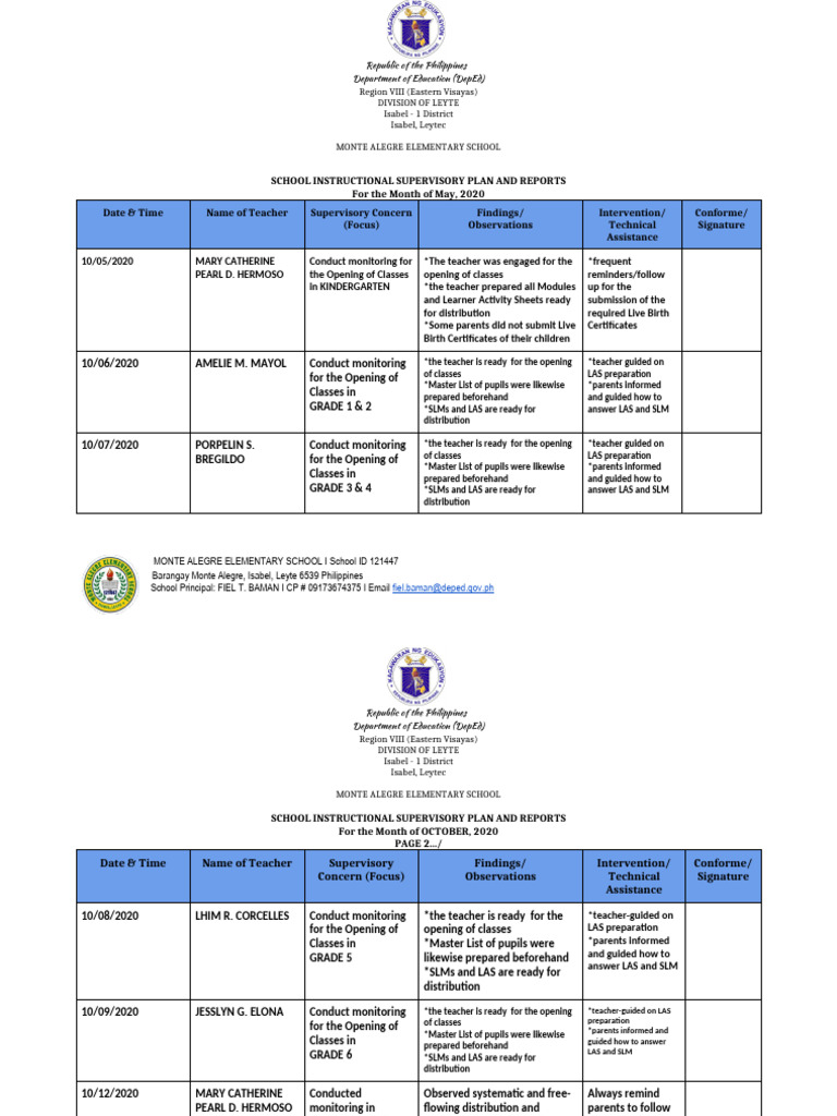 2021 2022 Sispar | PDF