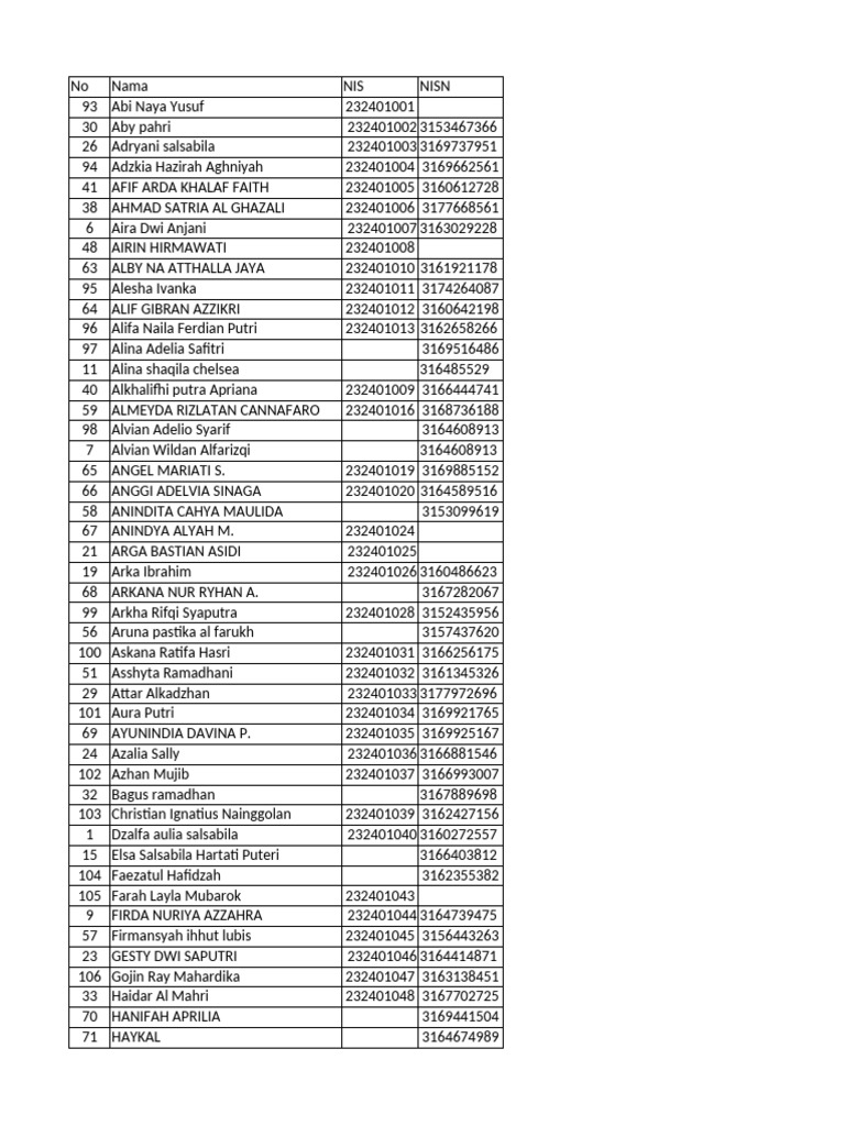 Data NIS Peserta Didik Kelas 1 TP 2023-2024 | PDF