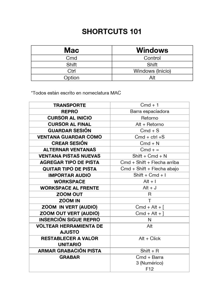 Shortcuts 101 | PDF