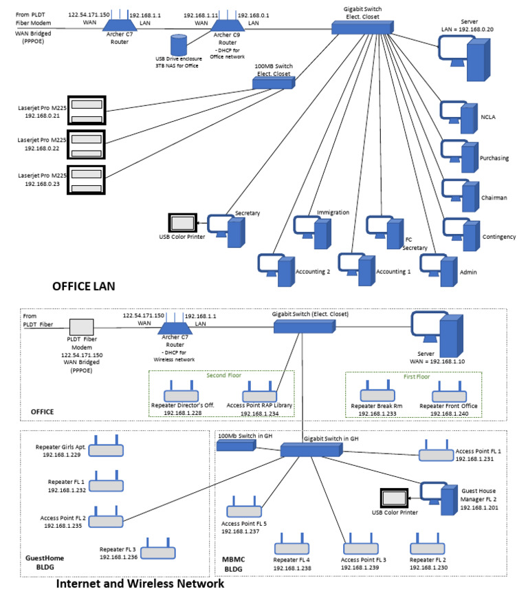 Example Diagram of Office Lan-Internet and Wireless Network | PDF