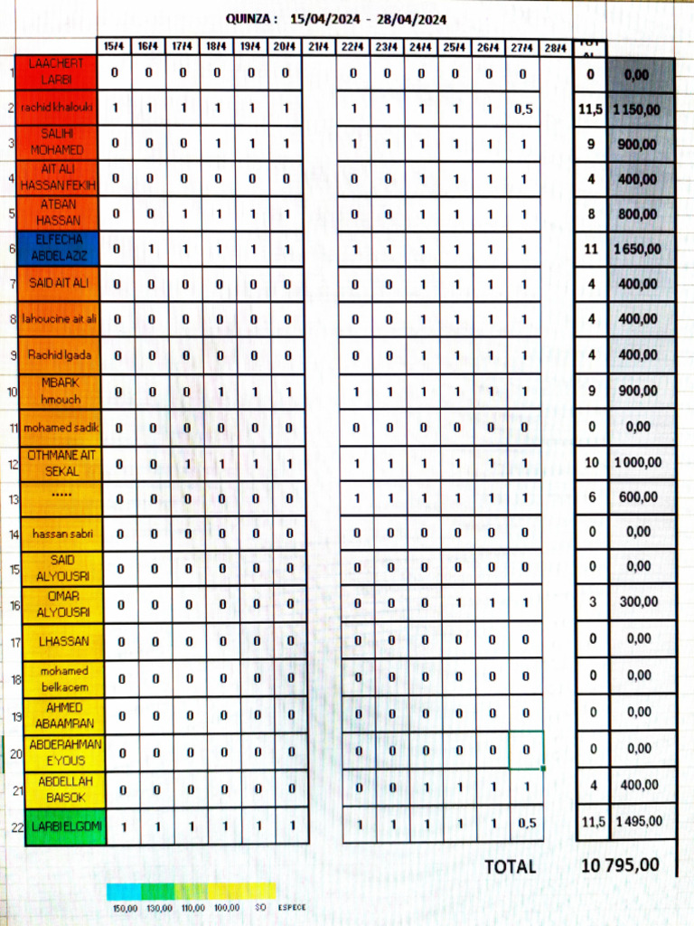 Quinza 15-04 28-04 | PDF