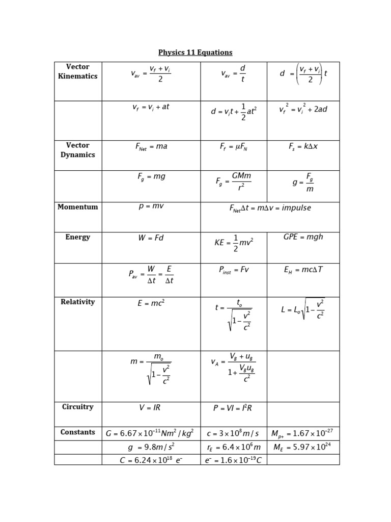 Microsoft Word - Physics 11 Equations | PDF