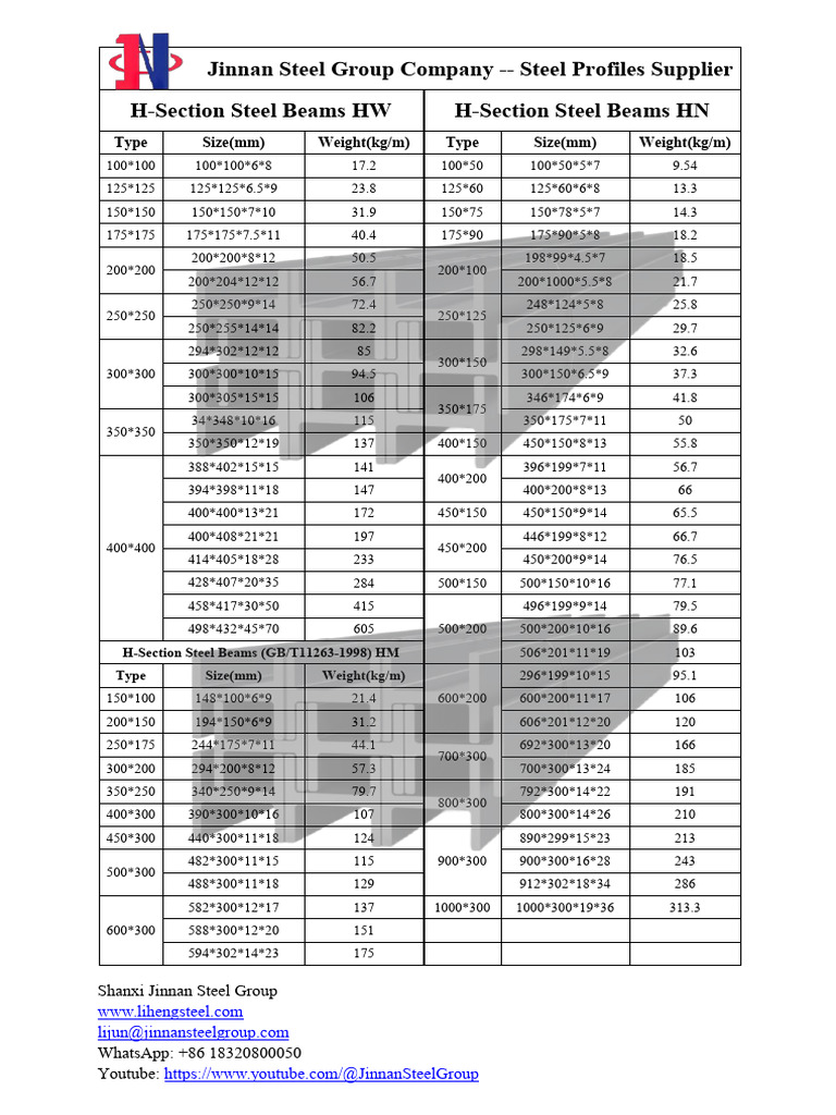 Jinnan Steel Group -- H-Section Steel Beams 1 | PDF