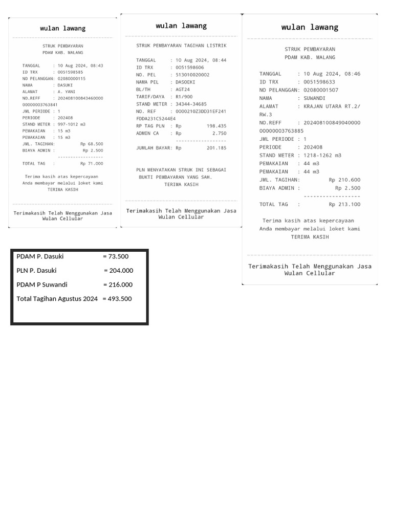 Pdam P. Dasuki 73.500 PLN P. Dasuki 204.000 Pdam P Suwandi 216.000 Total Tagihan Agustus 2024 ...