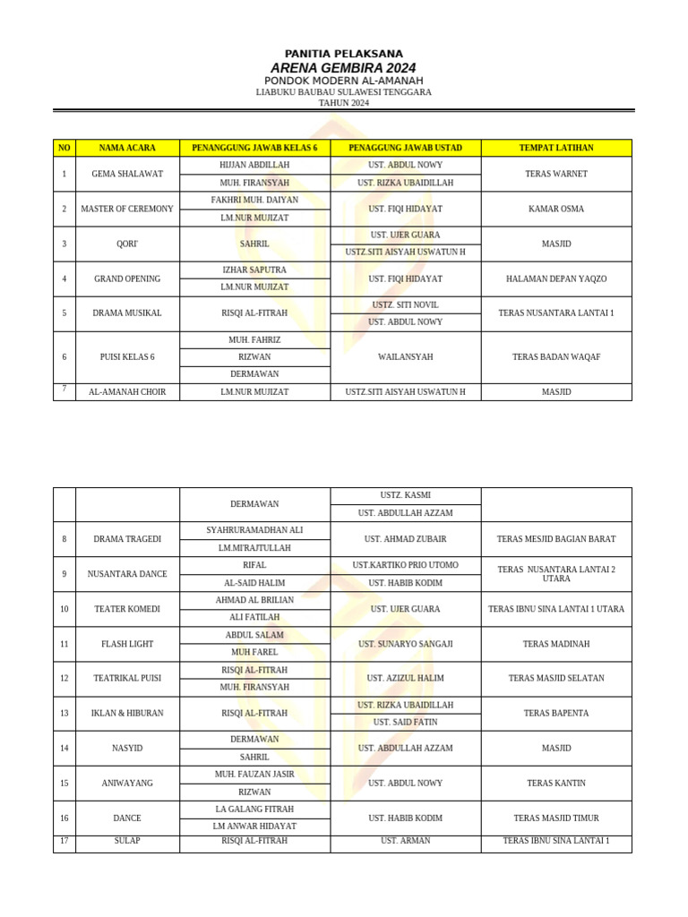 Panitia Pelaksana | PDF