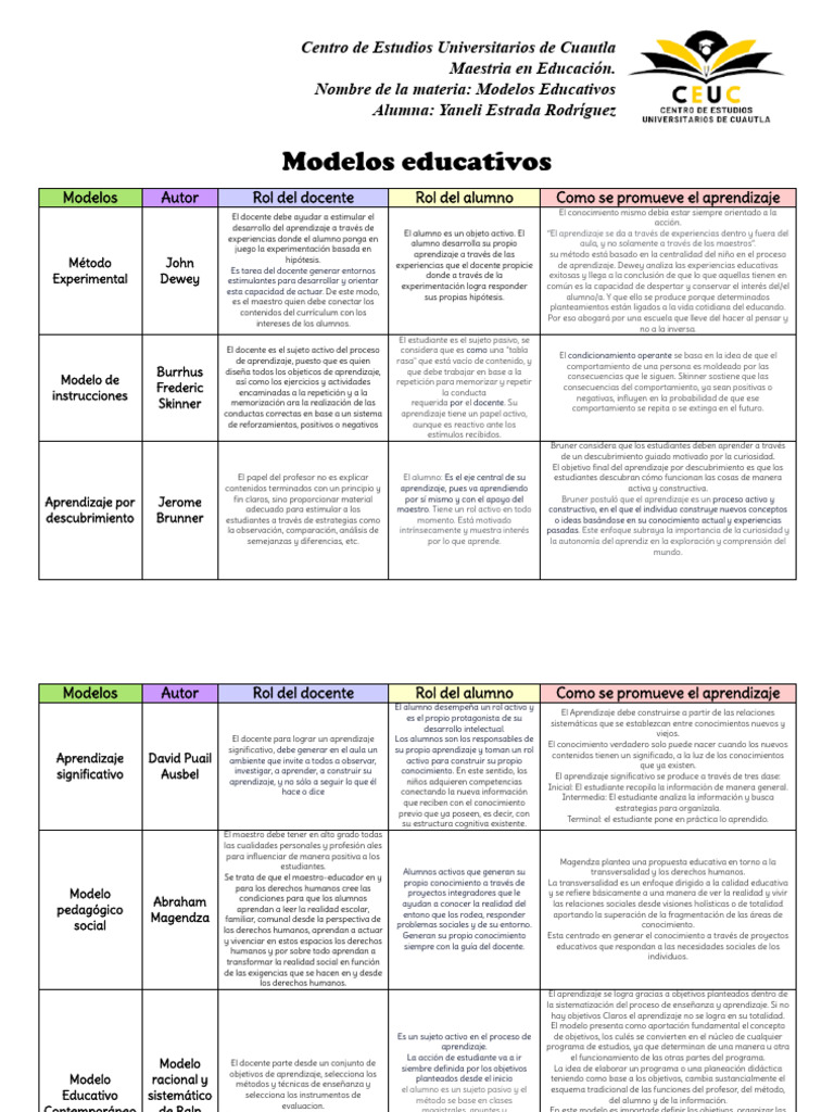 Modelos Educativos | PDF