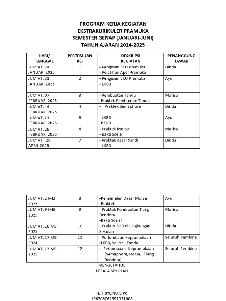 New - Program Pramuka Penggalang | PDF