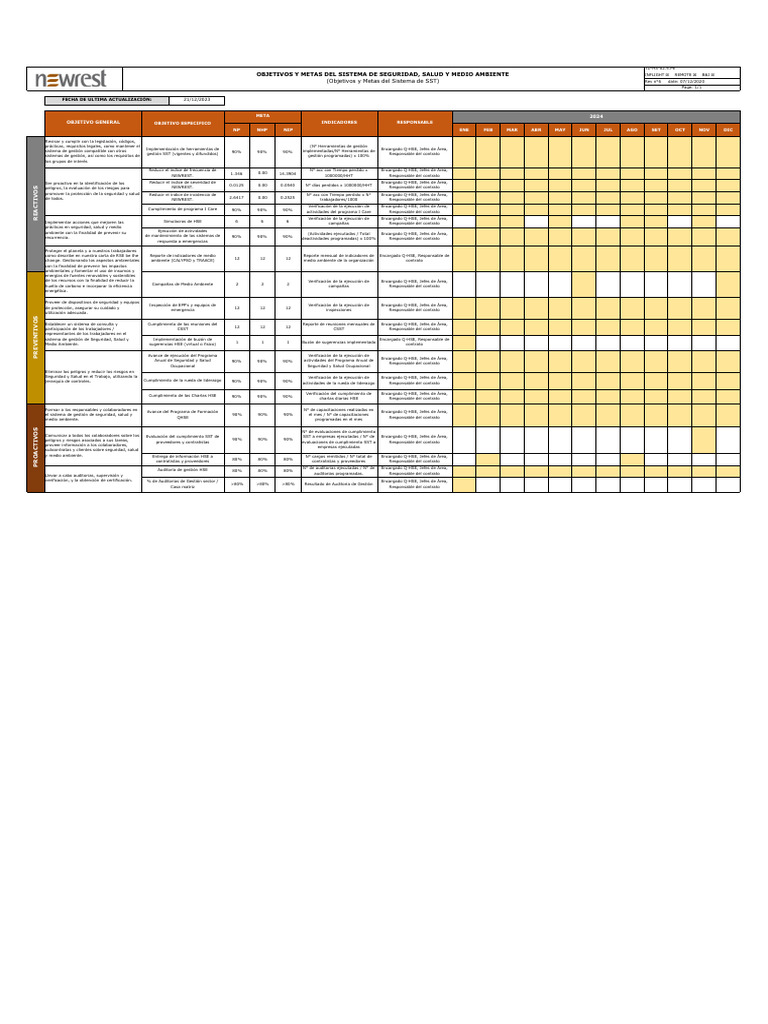 TD-HS-02.4.PE Objetivos y Metas HSE | PDF