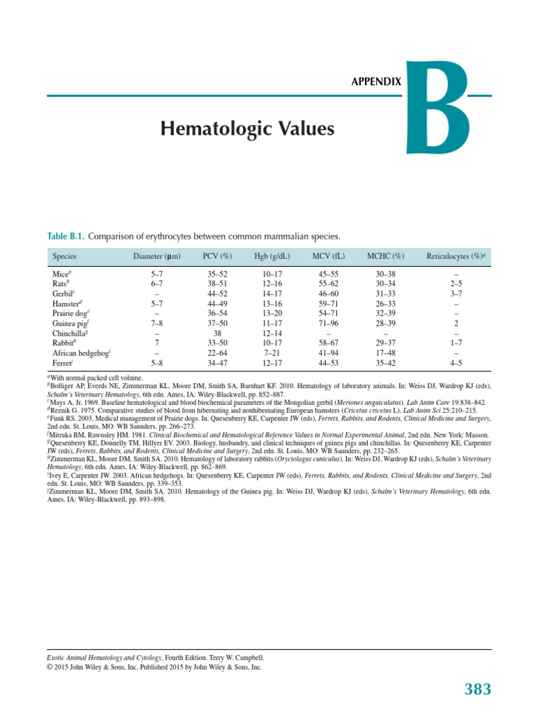 Exotic Animal Hematology and Cytology - 2015 - Campbell - Appendix B Hematologic Values | PDF