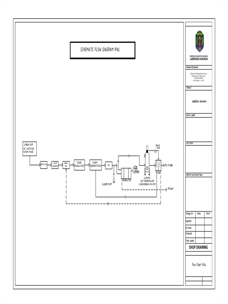 03.flow Chart IPAL | PDF