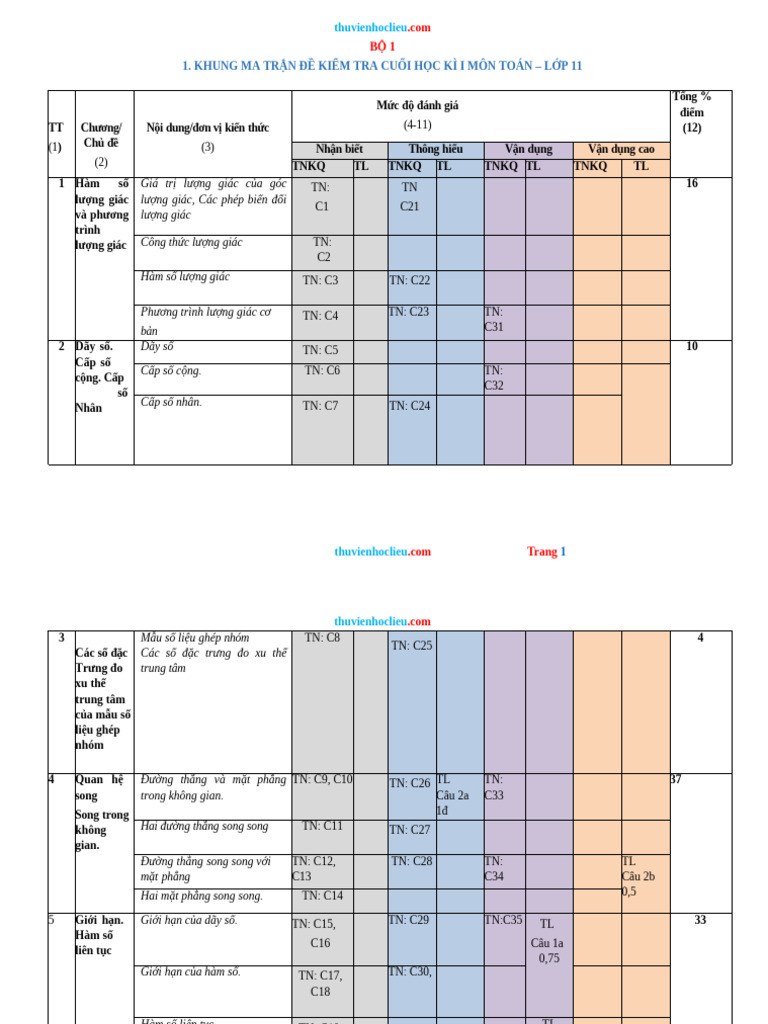 Ma Tran Dac Ta de Kiem Tra HK1 Toan 11 KNTT | PDF