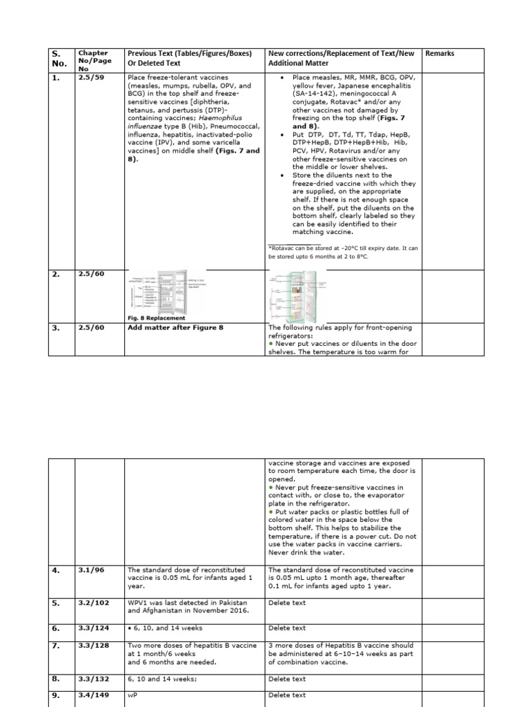 Updated Corrigendum | PDF