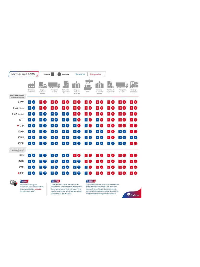 Incoterms 2020 | PDF