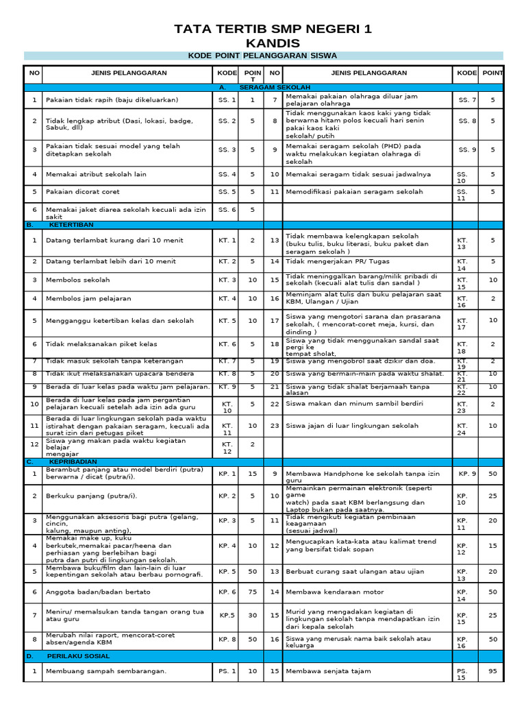 Tata Tertib TP 2024 - 2025 | PDF